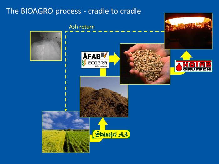 Om oss – Bioagro Energy